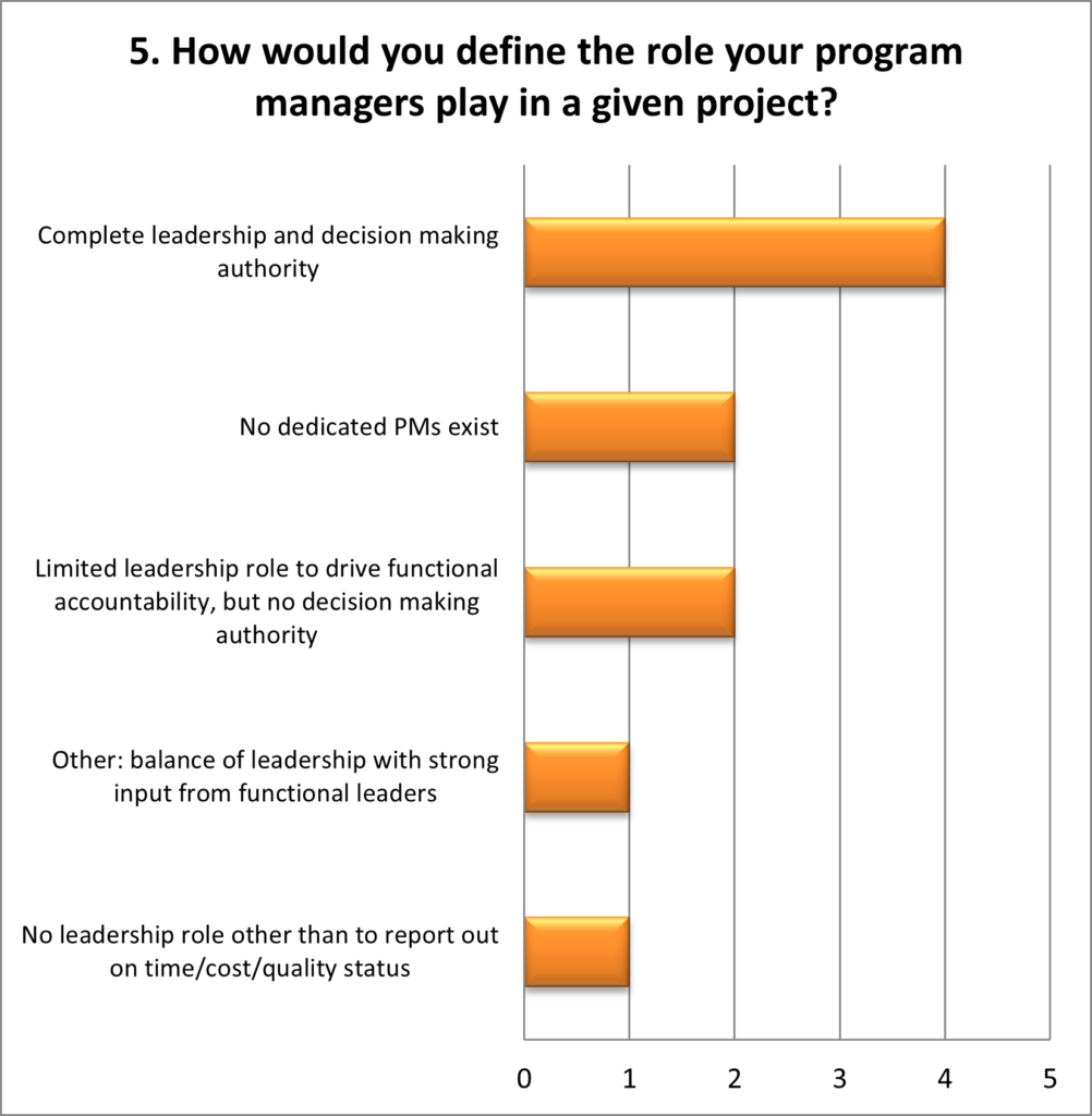 Community Forum What Program Management Tools Do You Use 4244