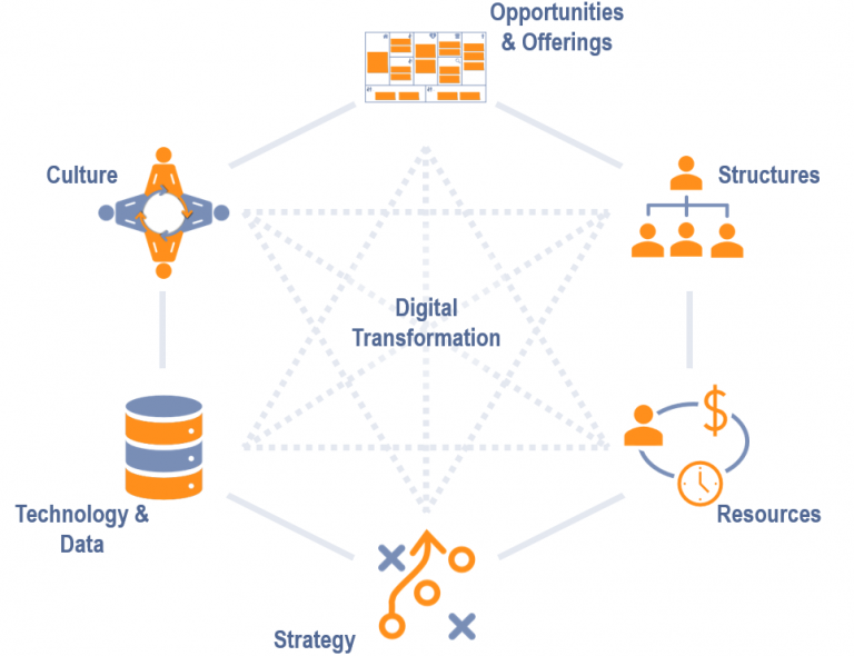 Digitalization Community Case Studies - Innovation Research Interchange ...
